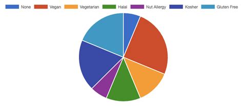 Adding Analytics To Rails With Chartkick By Charlie Spencer Medium