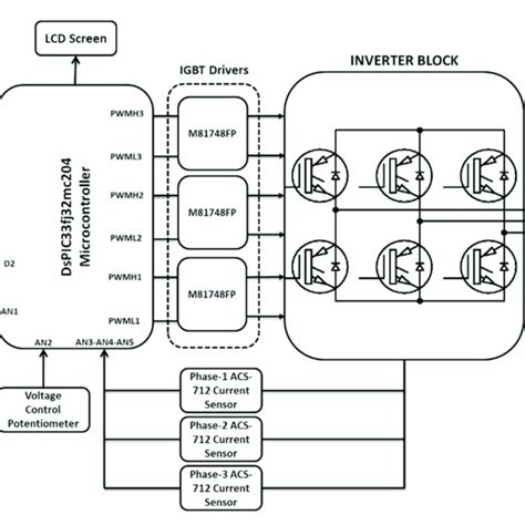 Schematic Circuit For Threephase Inverter Based On SiCIGBTs Download Scientific Diagram