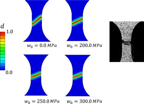 Fully Developed Phase Field Crack In The Notched Plate Versus The Download Scientific Diagram