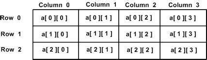 Multi Dimensional Arrays Help