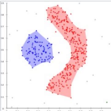 Python Tf Idflda Dbscan Csdn