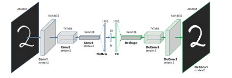 01 Unsupervised Deep Learning Taxonomy And Algorithms Deep Learning