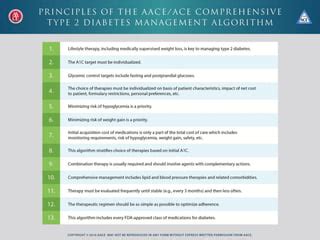 C Aace Ace Comprehensive Type Diabetes Management Algorithm PPT