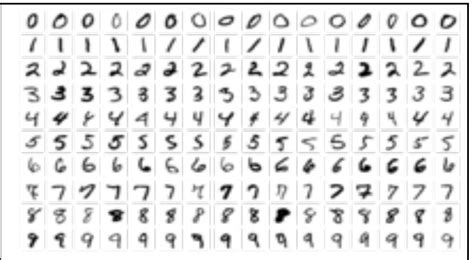 4 Sample Images From Mnist Test Dataset The Mnist