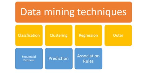 Video Compilation Of Practical Data Mining Techniques My Data Mine