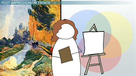 Post Impressionism Definition History And Characteristics Lesson