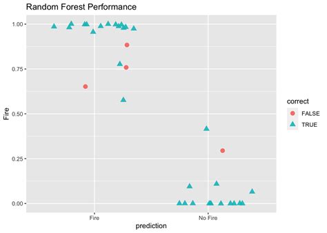 18 Random Forest Modeling R For Geospatial Sciences