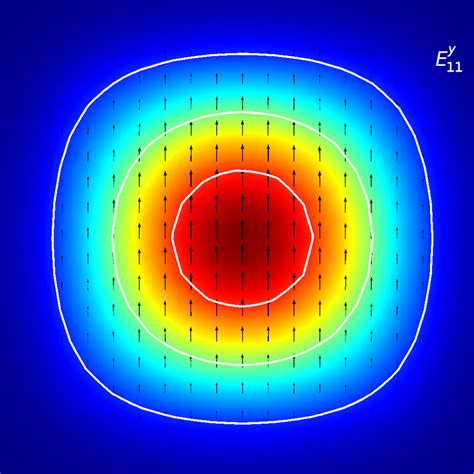 How To Model Optical Anisotropic Media With Comsol Multiphysics