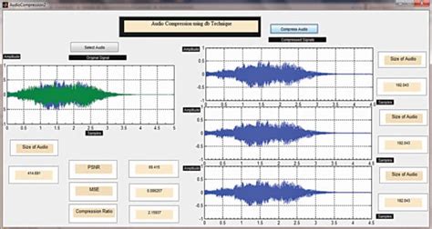 Audio Compression Using Wavelets In MATLAB Haar Wavelet Algorithm