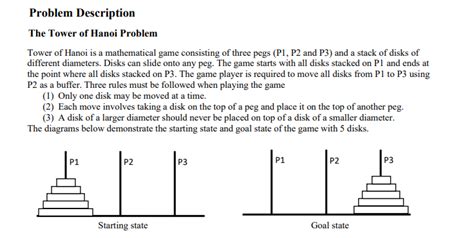 requirements solve the tower of hanoi with five disks using state