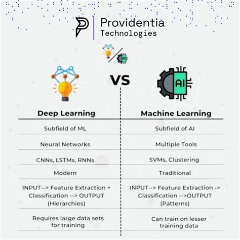 Providentiatech Ai Machinelearning Deeplearning