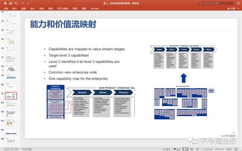 优秀业务架构师的 点品质 知乎