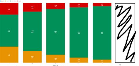 Adding Ytd In A Weekly Stack Graph Microsoft Fabric Community