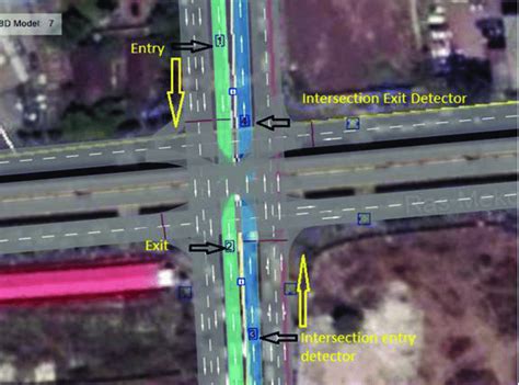 Signal And Detector Coordination In Vissim Download Scientific Diagram