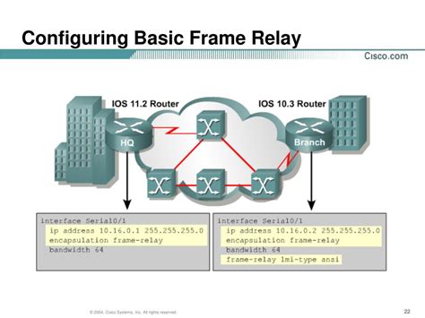 Ppt Ccna 4 V3 1 Module 5 Frame Relay Powerpoint Presentation Free Download Id 4406923