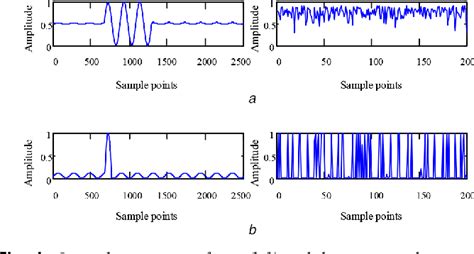 Figure 1 From Cable Incipient Fault Identification Using Restricted