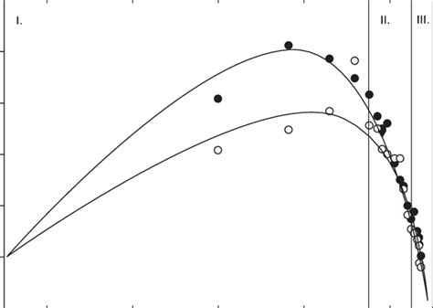 Comparison Between Total Damping Ratio Obtained By The Halfpower Download Scientific Diagram