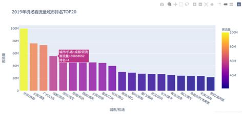 Python：pandas读取excel数据用plotly图表呈现plotly读取excel Csdn博客