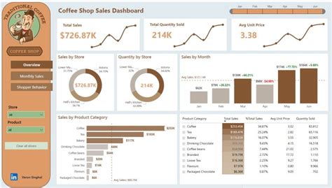 Varun Singhal On Linkedin Powerbi Datavisualization Analytics Businessintelligence… 16