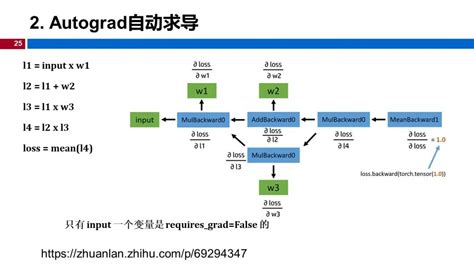 PyTorch入门v2 pptx CSDN博客