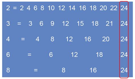 How To Order Fractions By Size Method 2 Mammoth Memory Maths
