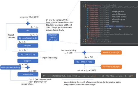 Understanding Incremental Decoding In Fairseq Telesens