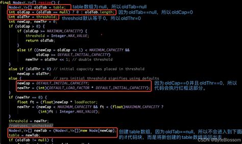 Java集合源码解析之hashmap Csdn博客