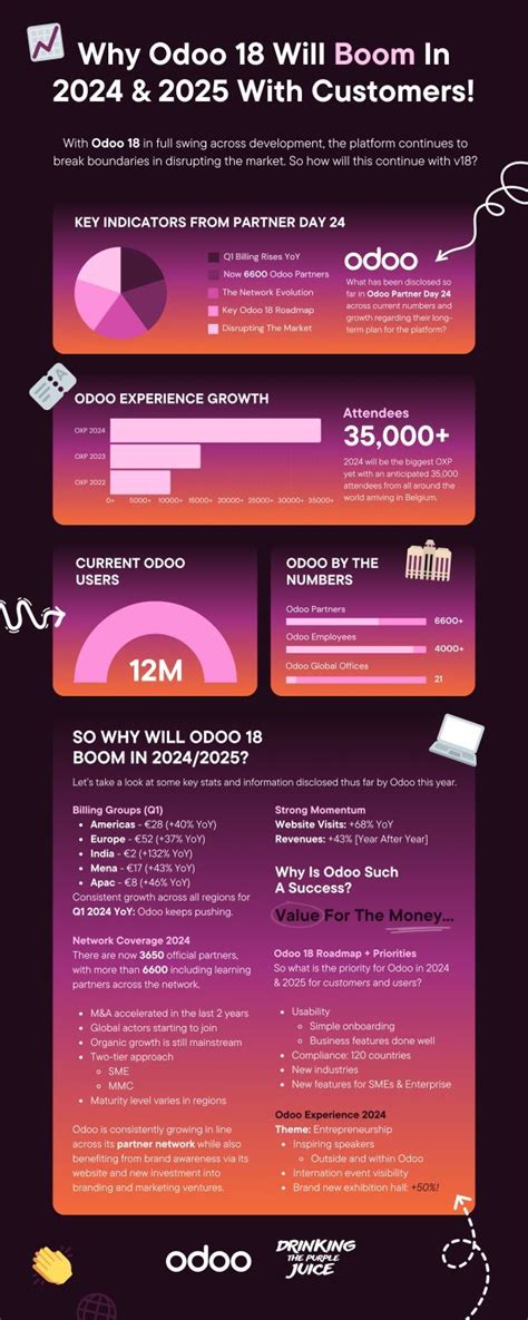 Dotsprime System Posted On Linkedin