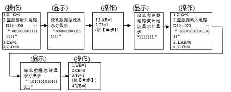 计算机组成原理存储器读写和总线控制实验实验报告 范文118