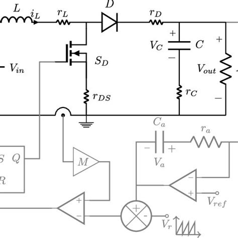 Diagram Of The Boost Power Converter Peak Current Mode Controlled Download Scientific Diagram