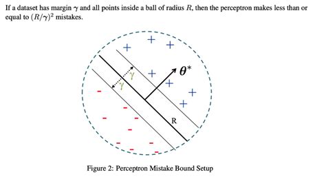 Machine Learning Go Classes Da 2025 All India Mock Test 4 Question 50