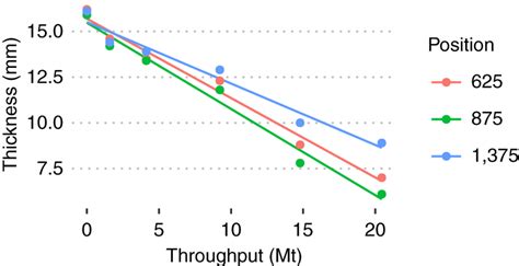 Permutation Importance Results Shown As The Deterioration In Rmse As A