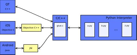 Android平台的python 基础篇一 详细版android Python Csdn博客