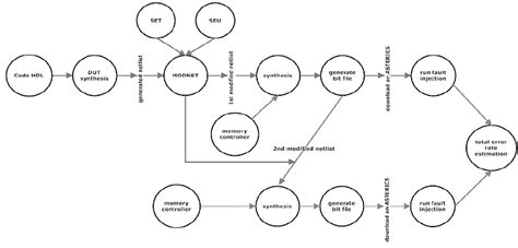 Block Diagram Of Netfi Download Scientific Diagram
