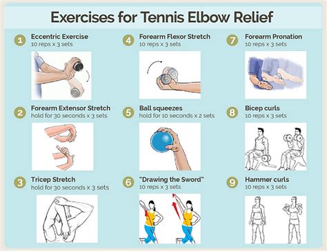 Tennis Elbow Dr Marc Gruner Specialized Treatments