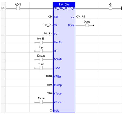 Pid Operations For Iec