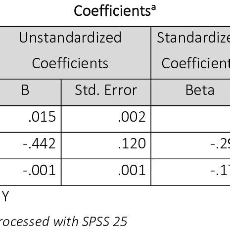 Multiple Linear Regression Equations Download Scientific Diagram