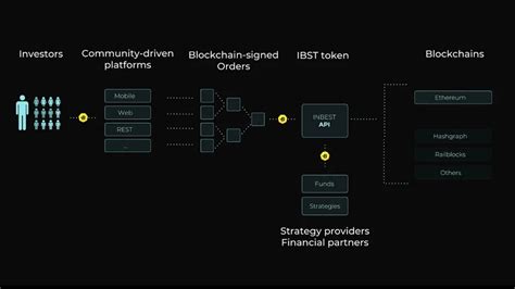 Cu L Es La Startup Argentina Que Quiere Revolucionar La Industria Financiera Y Ya Recaud M S De
