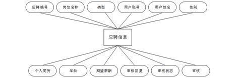 计算机毕业设计springboot公司人力管理系统 基于spring Boot的公司人力资源管理系统开发与应用 Spring Boot框架下的