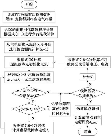 Improved Impedance Type Active Distribution Network Fault Location