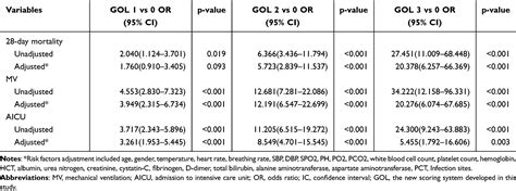 A Rapid And Efficient Prognostic Scoring System Jir