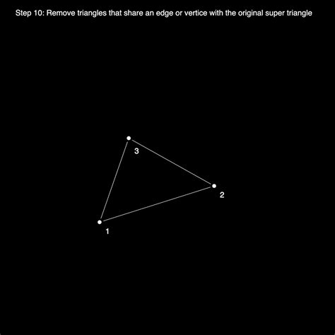 Bowyer Watson Algorithm For Delaunay Triangulation