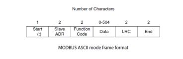 Modbus Protocol