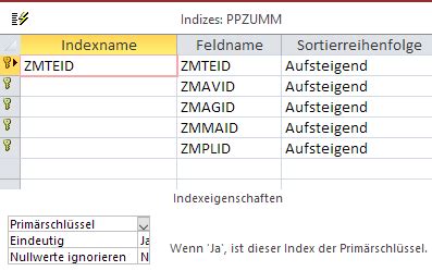 Indexing Access Cannot Create Index Stack Overflow