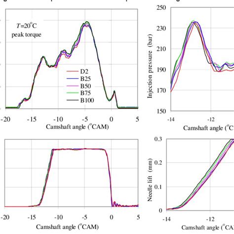 Principle Of Sound Velocity Measurement Download Scientific Diagram