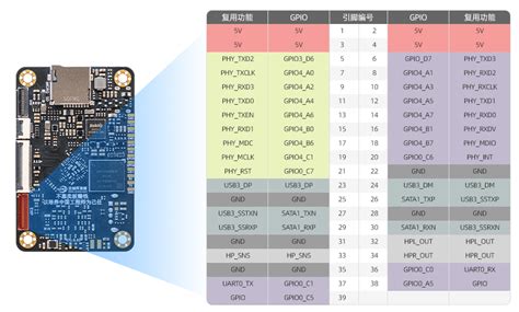 【泰山派】常用硬件信息 泰山派开发板控制引脚 csdn博客