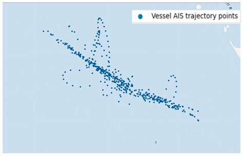 Jmse Free Full Text Large Scale Long Term Prediction Of Ship Ais Tracks Via Linear Networks