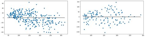 scikit learn ランダムフォレスト tech introduction