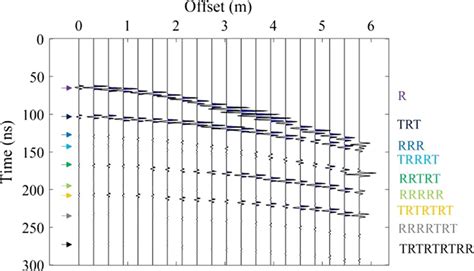 Gpr Multiple Response Profile In Horizontally Layered Media Download