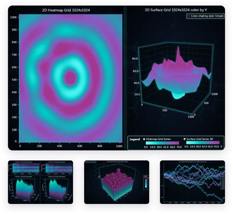 High Performance Android Charts Library By Lightningchart